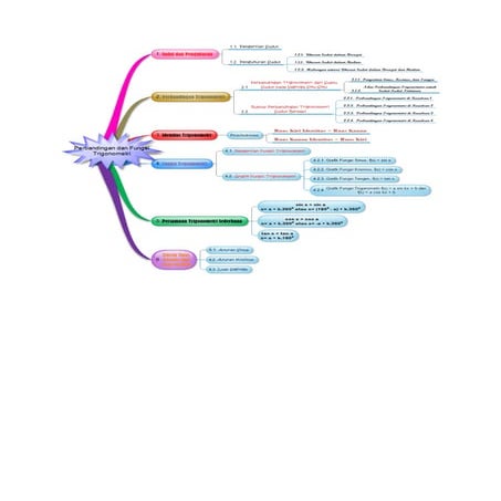 Mind map trigonometri | PDF