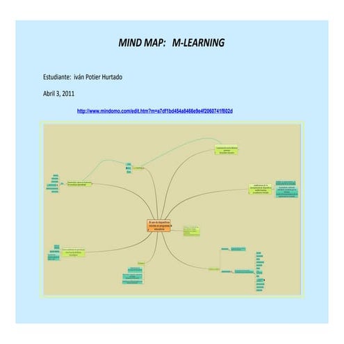 Mind map word | PPT