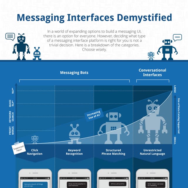 Messaging Interfaces Demystified | PDF