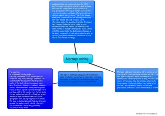 Sight & Sound Magazine Readership Profile Charts | PDF
