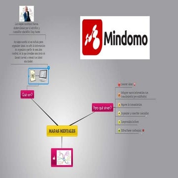 Mindomo | PPTX