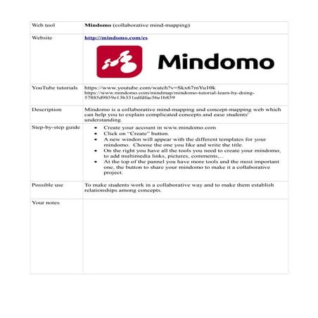 Mindomo | PDF