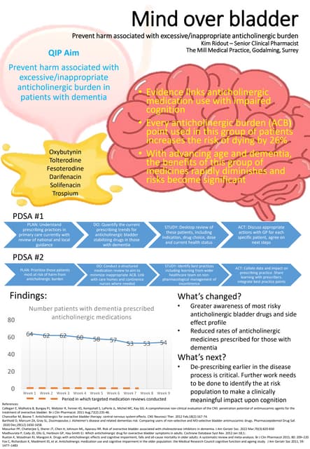 Pharmacogenomics Case Study Powerpoint Presentation | PPT
