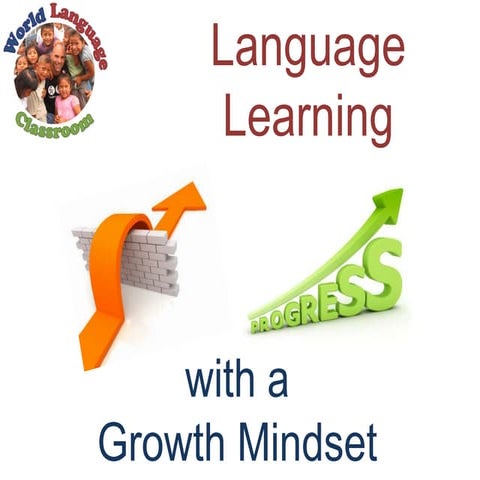 Growth Mindset in Language Learning #wlclassroom | PPT