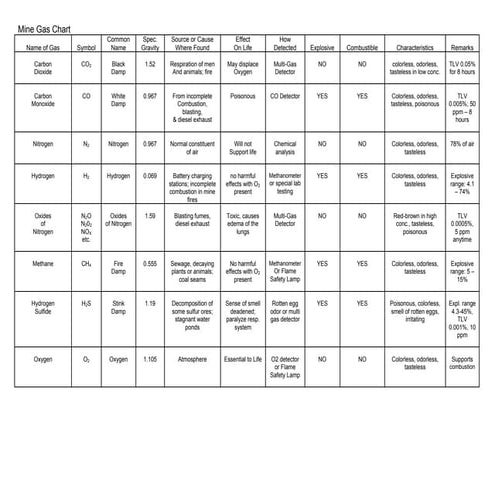 MineGasChart.pdf