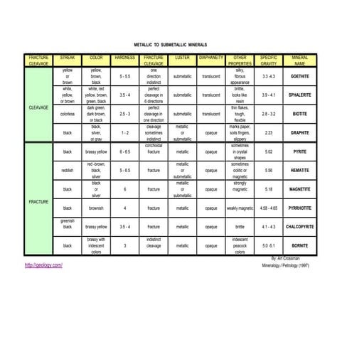 mineral-identification-chart for mineralexplorationgeologist.pdf