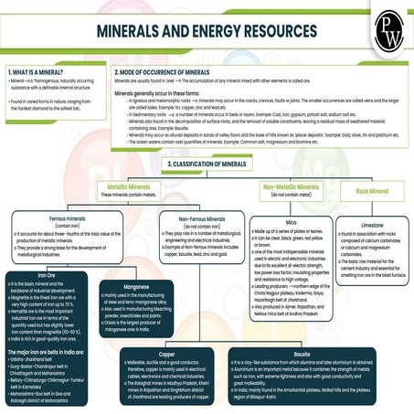Minerals And Energy Resources - Class 10 - Geography | PPSX