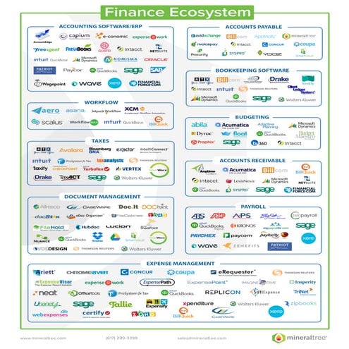 Finance Ecosystem | PDF
