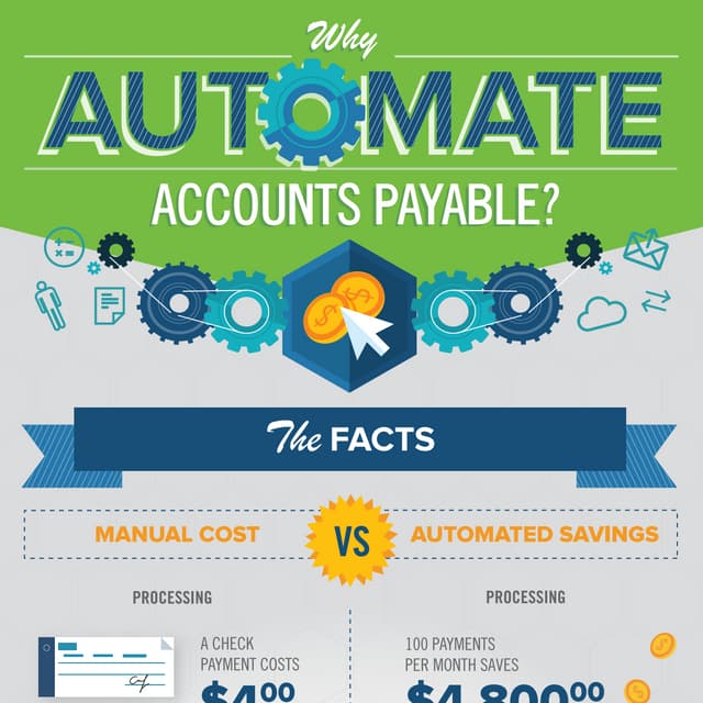 Why Automate Accounts Payable | PDF