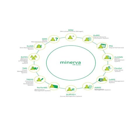 Minerva HR Suite | PDF