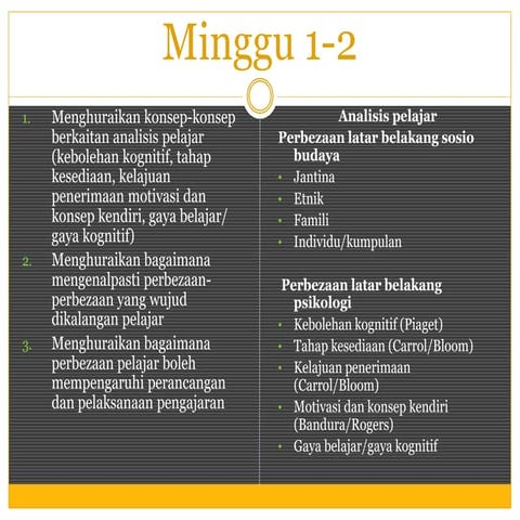 Minggu 1-2_ Analisis Pelajar (1).pptx
