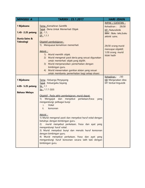 rph minggu orentasi | PDF