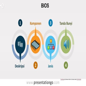 bios | PPTX | Operating Systems | Computer Software and Applications