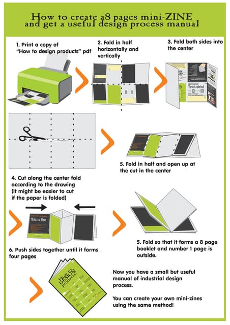 How to design_products_mini-zine | PDF