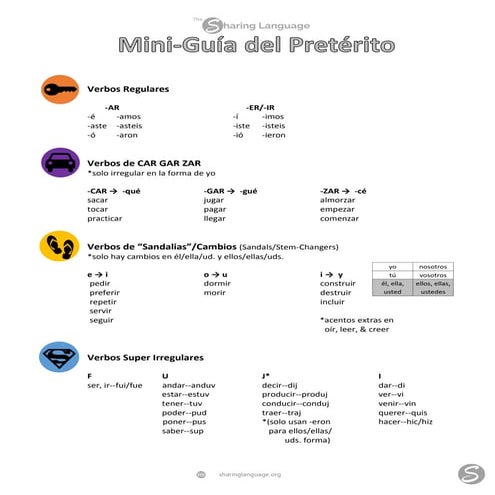 Mini Guide to the Preterit - SharingLanguage.org