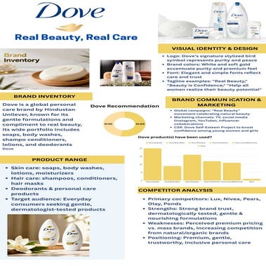 Brand positioning model (Dove case study) | PDF
