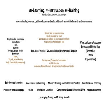 minimalist m-learning, m-instruction, m-training | PDF
