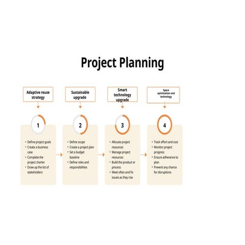 Minimalist Project Planning Process Infographic Graph.pptx