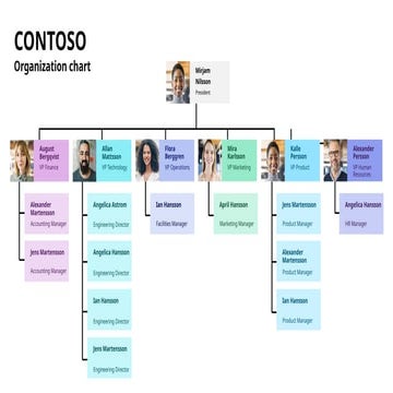 Minimal organization chart.pptx nice for | PPTX | Business | Business ...