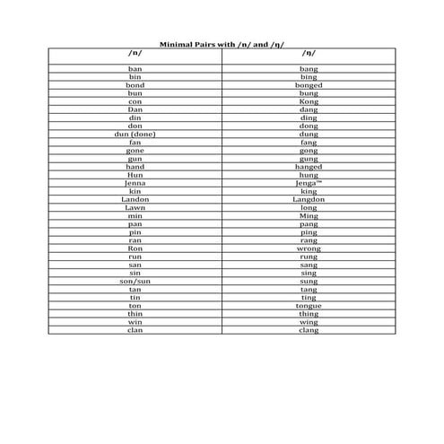 Minimal pairs with n and ng | DOCX
