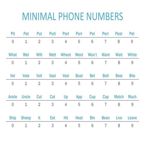 Minimal phone numbers | PPT