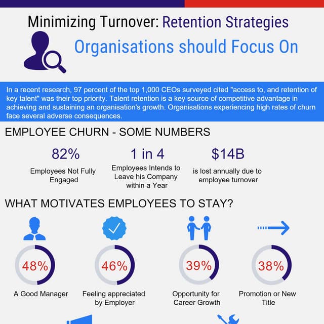 Minimising Turnover: Retention Strategies Organisations should Focus on ...