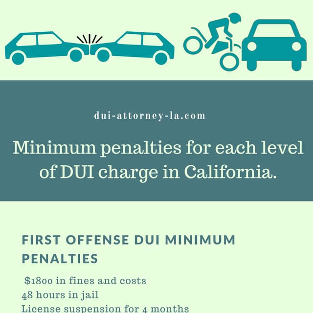 Consequences of Drunk driving | PDF