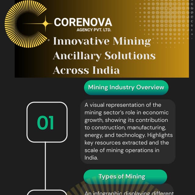 CoreNova Agency: Expert Mining Ancillary Solutions | PDF