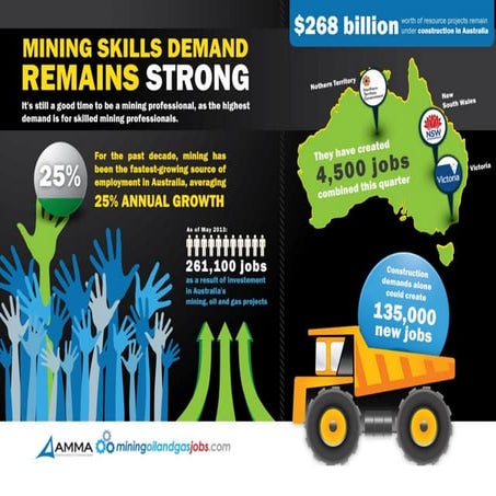 Mining skills demand is strong | PPT