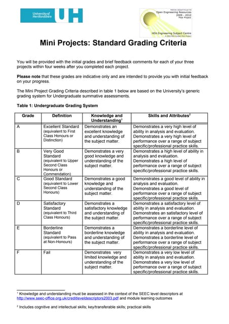 Business acl ii _core_hr_&_tm_assignment_a | PDF