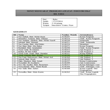 Minit mesyuarat lawatan imec 5 | PDF