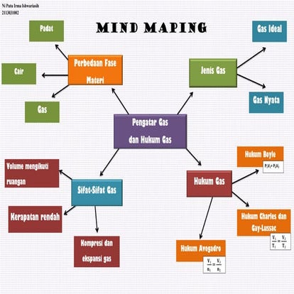 mind map termo pengatar gas.pdf