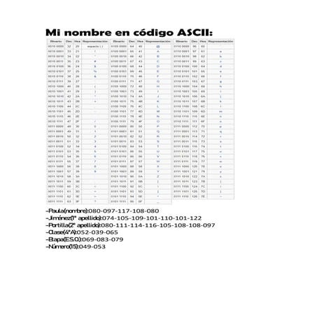 Mi nombre en código ascii | PDF