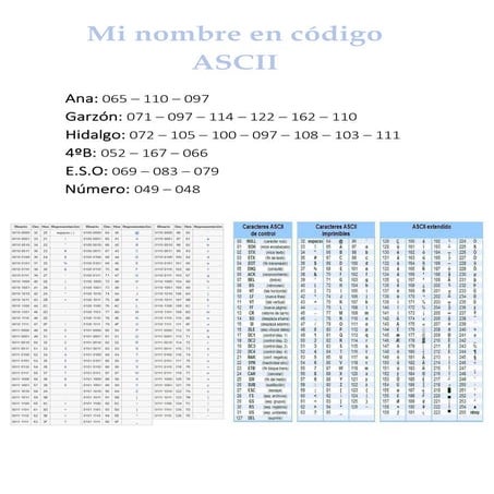 Mi Nombre en Código ASCIi.pdf | Technology & Computing