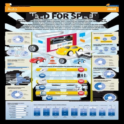 Comic-Con 2011 Fan Breakdown Infographic | PDF