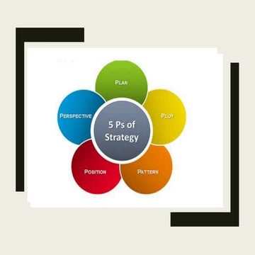 MINTZBERG 5Ps MODEL Strategic Management | PPTX