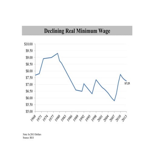 Min wage | PDF