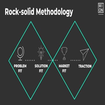 Mion Innovation Programs | PPT