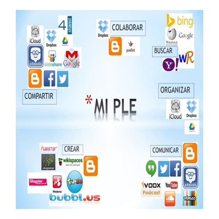 Mi ple | PDF