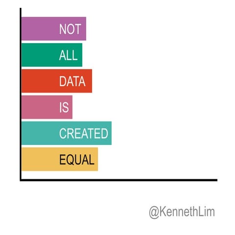 Not All Data Is Created Equal: Data Analysis for Marketers | PDF