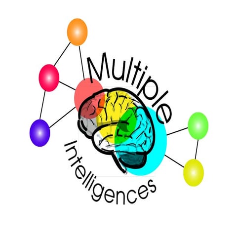 Presentation On Multiple Intelligence Theory Pptx