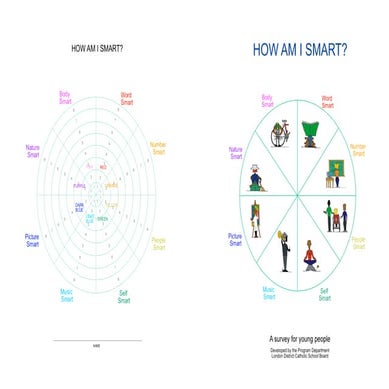 1.2. MULTIPLE INTELLIGENCES SURVEY | PDF