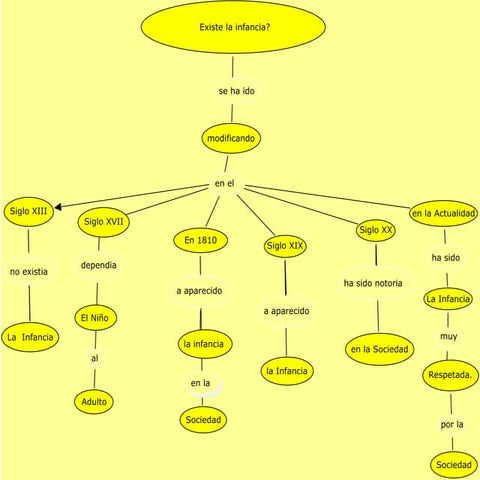 Mi primer mapa conceptual. | PPT
