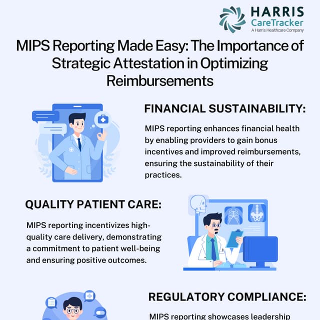 MIPS Reporting Made Easy The Importance of Strategic Attestation in ...