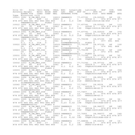 Mipt site data 21_nov_11 | PDF