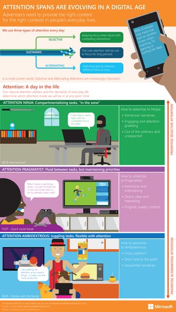 Salesforce Social Trends Study | PDF
