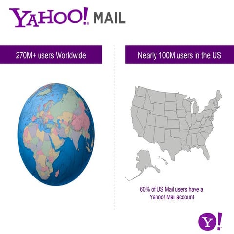 Miriam Geller, Yahoo! | PPT