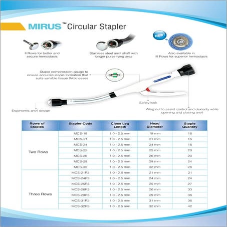 Mozec RX PTCA Balloon Catheters | PDF