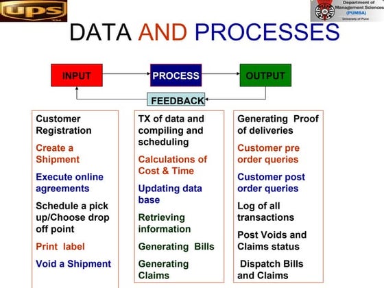 Logistics Flowchart Ppt 7002