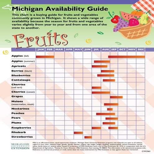 MI Fruit & Vegetable Availability Guide | PDF | Agriculture | Industries